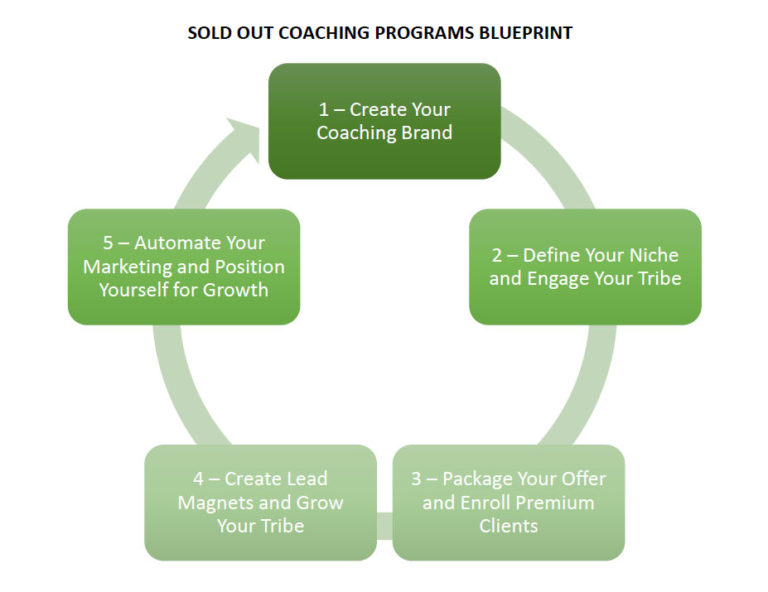 Blueprint - Career Coach Institute - Career Coach Training